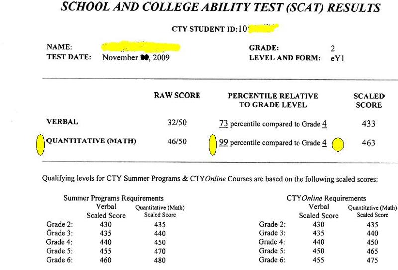SCAT Test Examples Scat Test Preparation Pdf File Scat Tests To Help SCAT Test Examples Scat Test Preparation Pdf File Scat Tests To Help